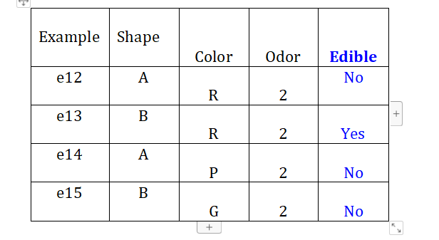 The following data set will be used to learn a | Chegg.com