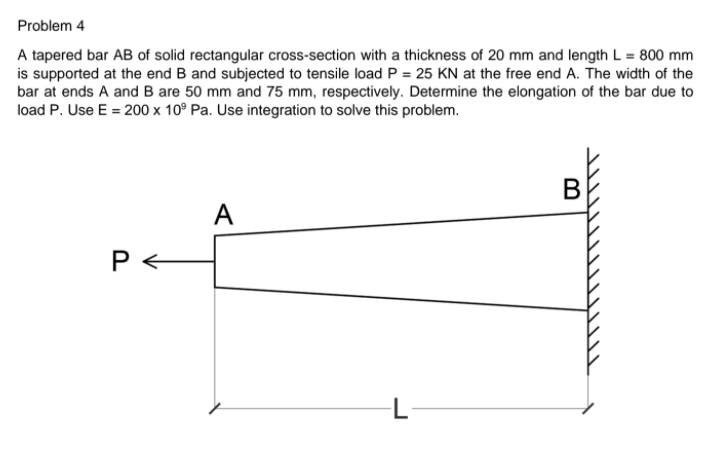 Solved Problem 4 A tapered bar AB of solid rectangular | Chegg.com