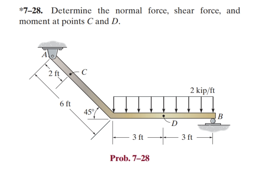 Solved *7–28. Determine the normal force, shear force, and | Chegg.com