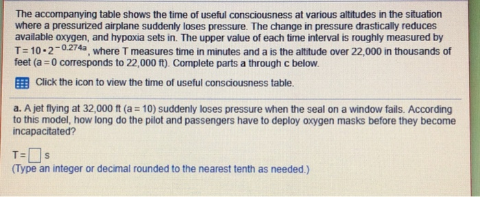 Solved The accompanying table shows the time of useful | Chegg.com