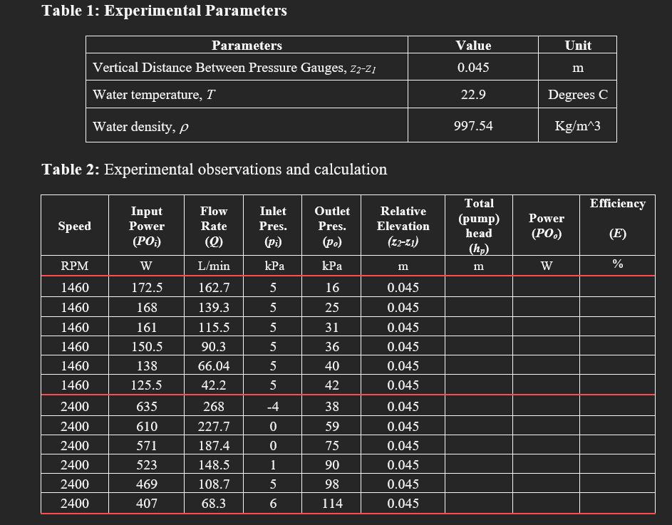 Solved Table 1: Experimental Parameters Table 2: | Chegg.com