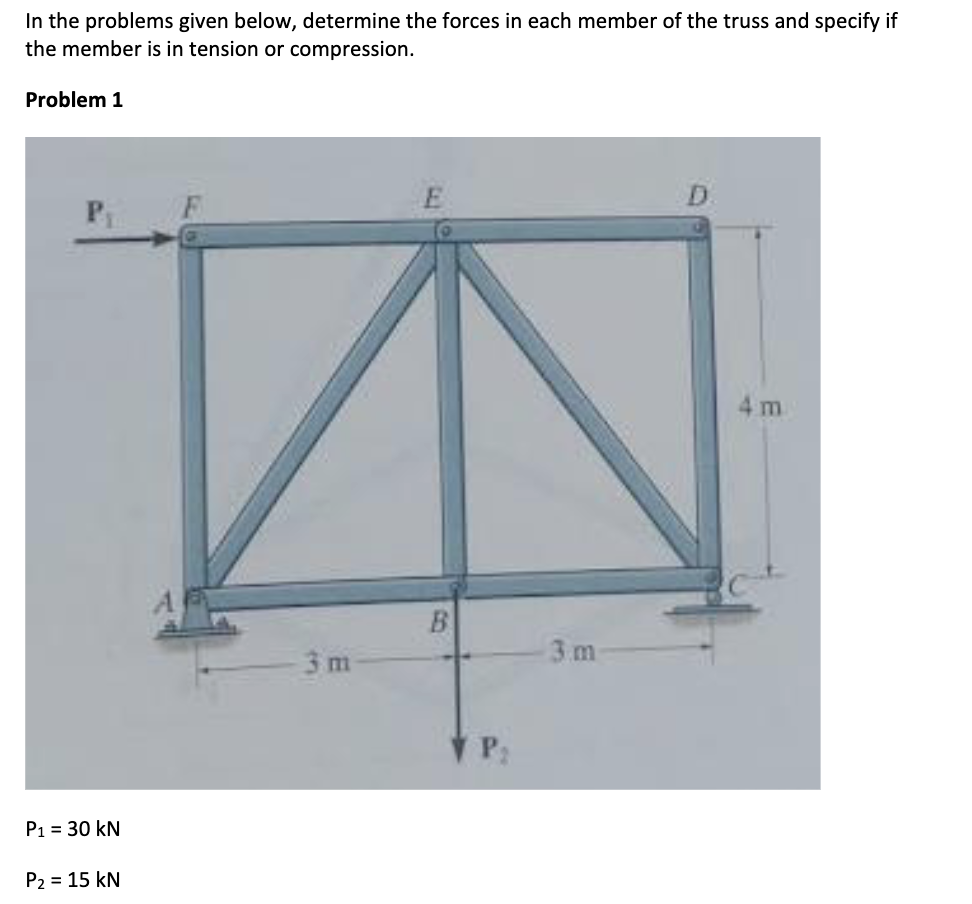 Solved In the problems given below, determine the forces in | Chegg.com