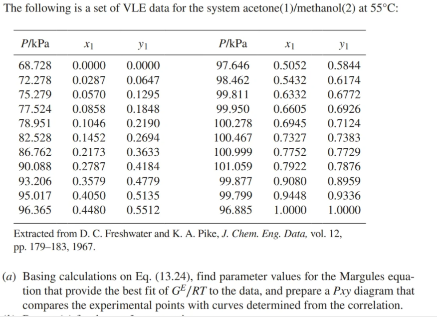 Solved The following is a set of VLE data for the system | Chegg.com