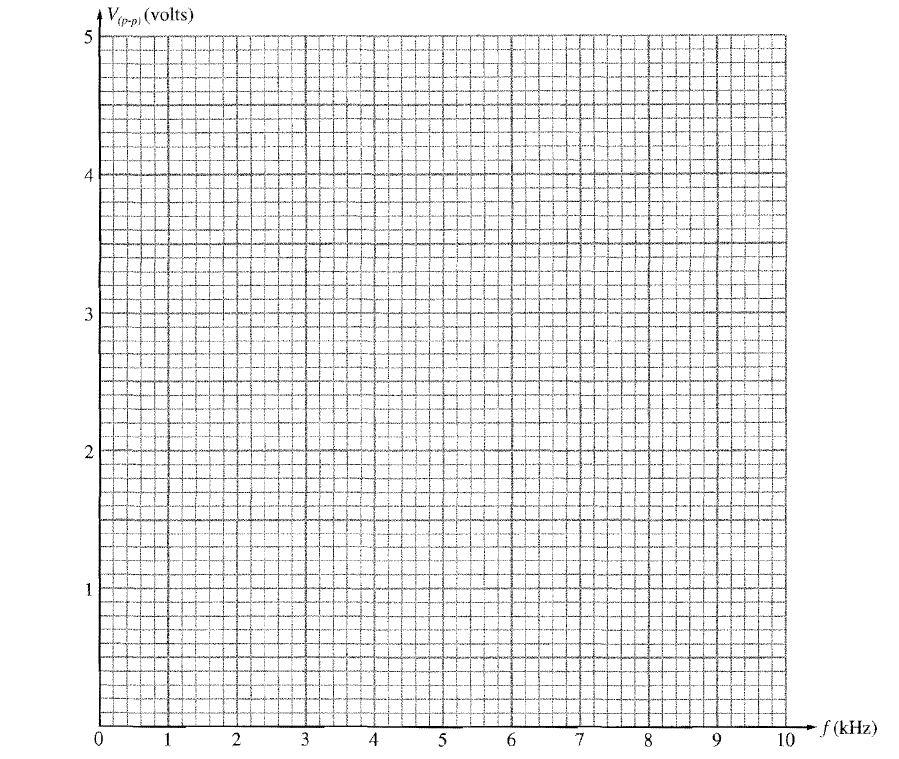 Solved VC,VR, and I versus Frequency (a) Construct the | Chegg.com