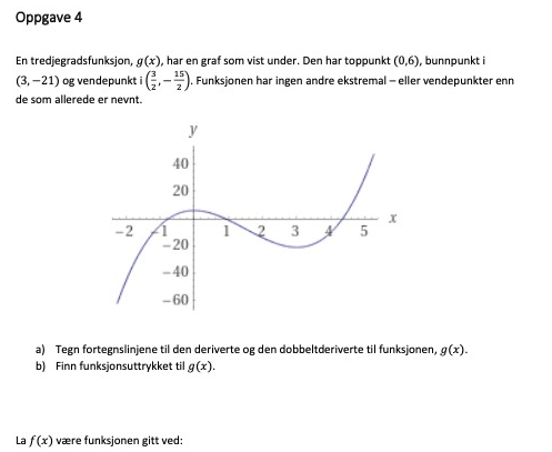 Solved Exercise 4 A third degree function, g (x), has a | Chegg.com