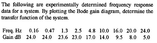 Solved The following are experimentally determined frequency | Chegg.com
