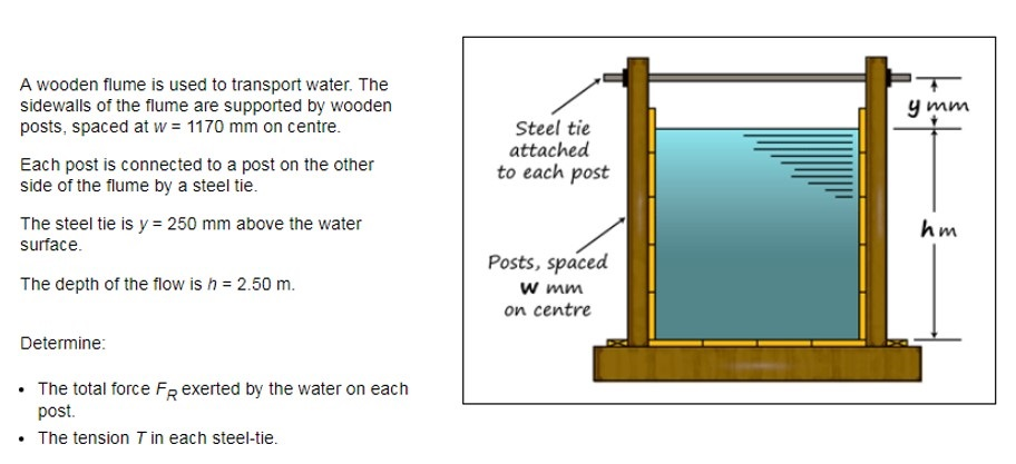 Solved A wooden flume is used to transport water. The | Chegg.com