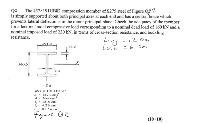 Solved Q2 The 457×191 UB82 compression member of S275 steel | Chegg.com