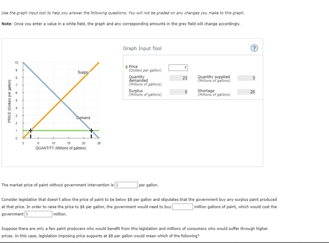 Solved Use the graph input tool to help you answer the | Chegg.com