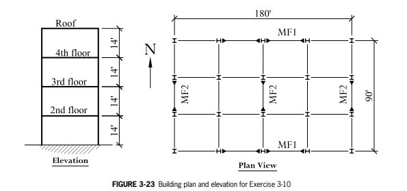 Solved Seismic load calculations: (a) Exercise 3-10. Use the | Chegg.com