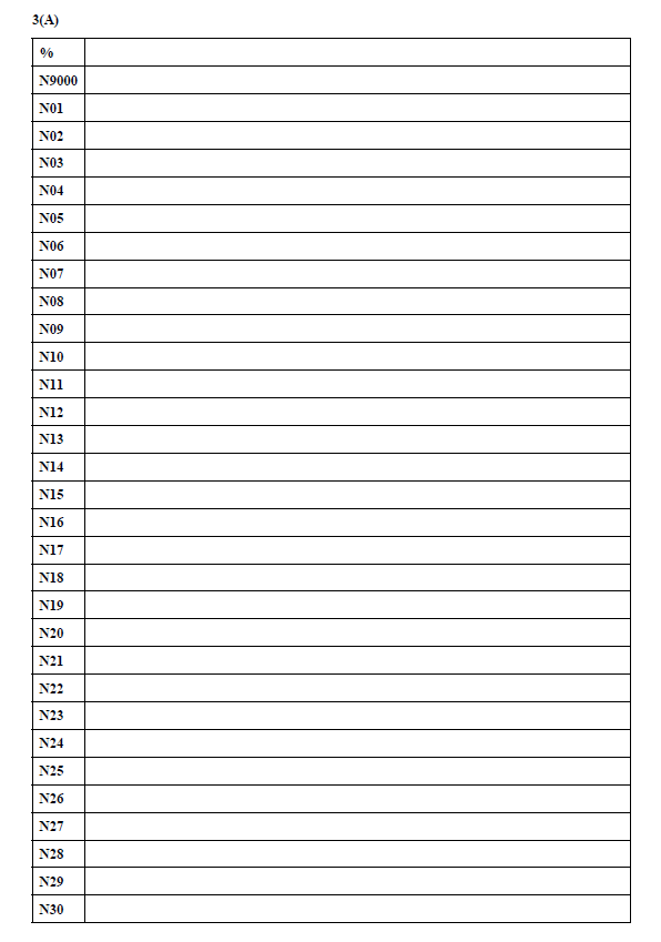 Solved Assignment: Write a CNC program to direct the | Chegg.com