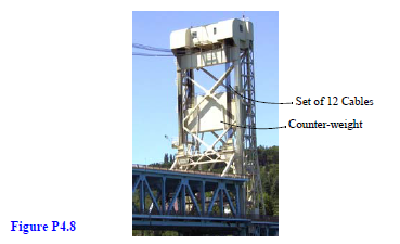 Solved The counterweight in a lift bridge has 12 cables on | Chegg.com