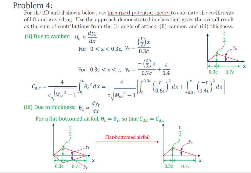 Solved Problem 4: Lift and Wave-Drag Coefficients for a | Chegg.com