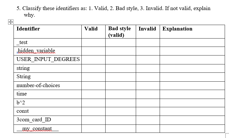 Solved Please only use visual studio application to do the | Chegg.com
