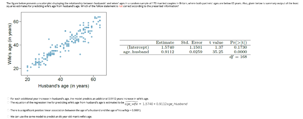 Solved The figure below presents a scatterplot displaying | Chegg.com