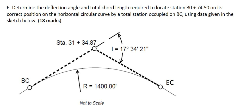 Solved 6. Determine the deflection angle and total chord | Chegg.com
