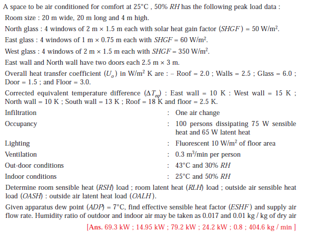 Solved A space to be air conditioned for comfort at 25°C, | Chegg.com