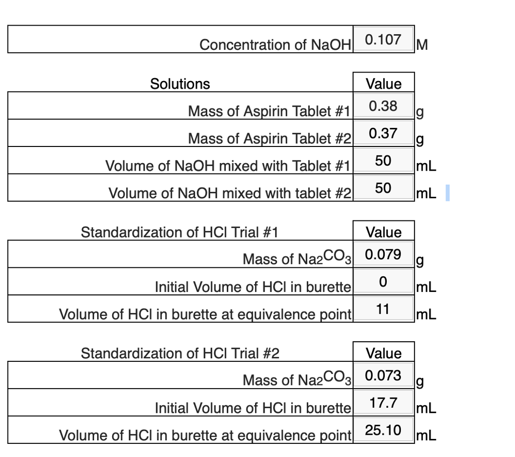 Solved 1. Using your data, calculate the moles and mass of | Chegg.com