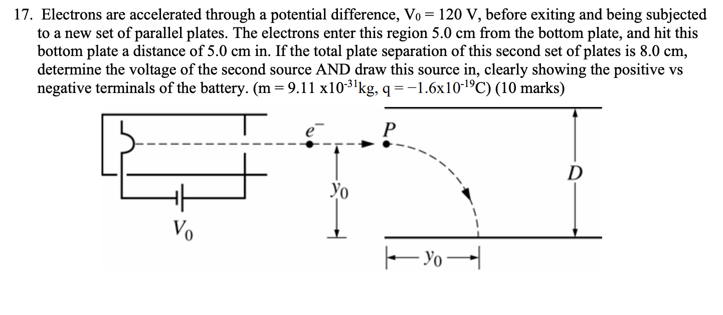 Solved Electrons are accelerated through a potential | Chegg.com