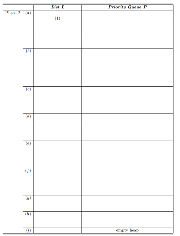 Solved Please only include the answers for List L and | Chegg.com