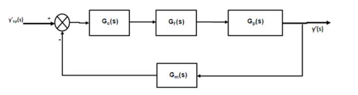 Solved Consider the servo control problem described by the | Chegg.com