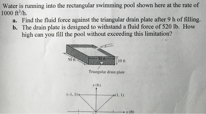Solved Water is running into the rectangular swimming pool | Chegg.com