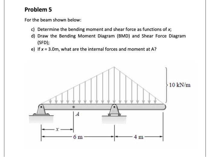 Solved Problem 2 The truss supports a 100 kN load at joint | Chegg.com