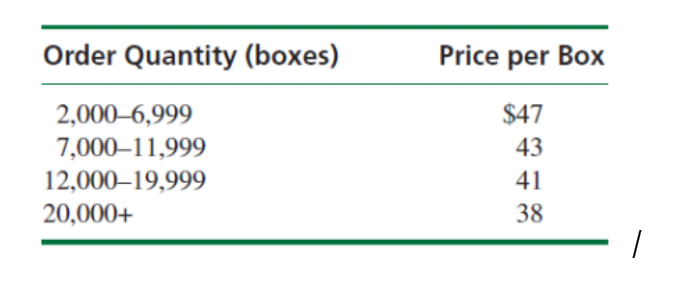Solved Problem 1 – Inventory Management The 30,000-seat | Chegg.com