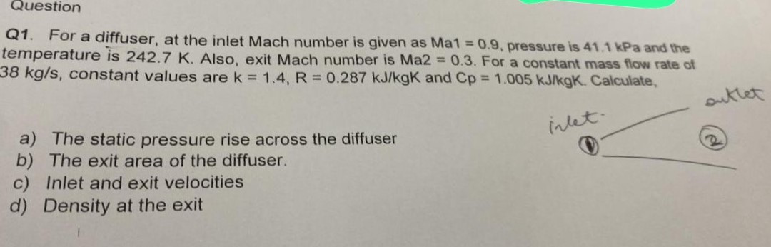 Solved QuestionQ1. ﻿For a diffuser, at the inlet Mach number | Chegg.com