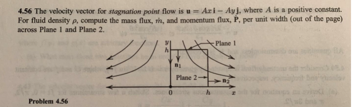 Solved The velocity vector for stagnation point flow is | Chegg.com