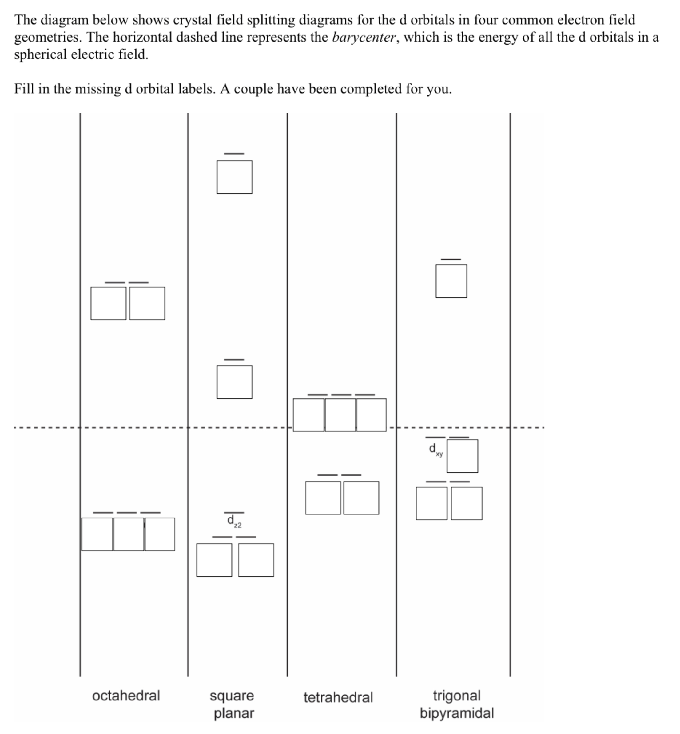 The diagram below shows crystal field splitting | Chegg.com