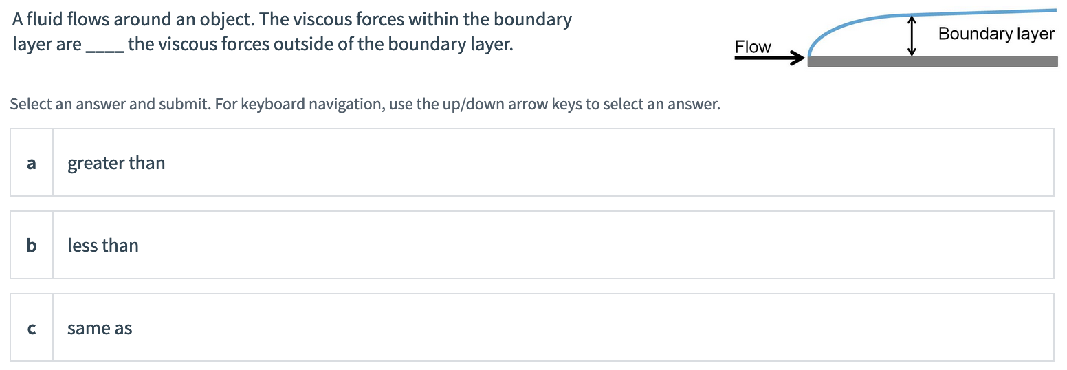 Solved A fluid flows around an object. The viscous forces | Chegg.com
