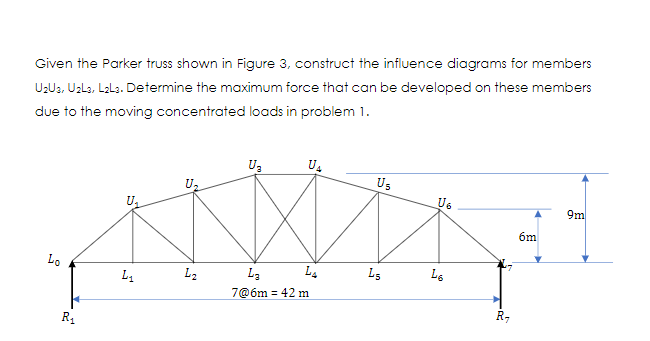 Solved Given the Parker truss shown in Figure 3 , construct | Chegg.com