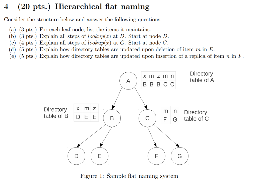 4 (20 pts.) Hierarchical flat naming Consider the | Chegg.com