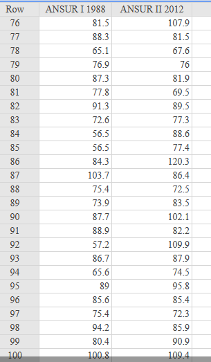 Solved ANSUR is an abbreviation of "anthropometric survey." | Chegg.com
