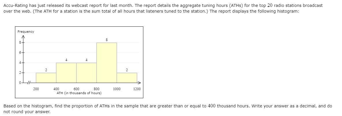 Solved Accu-Rating has just released its webcast report for | Chegg.com