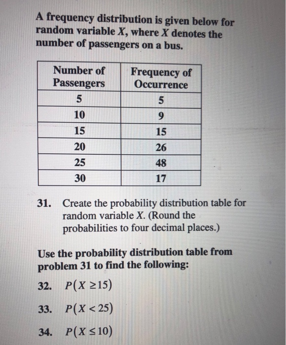 Solved A frequency distribution is given below for random | Chegg.com