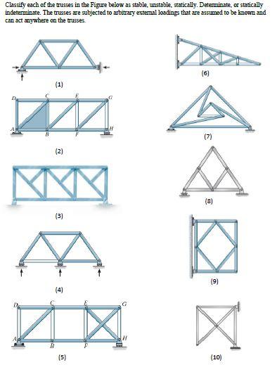 Solved Classify each of the trusses in the Figure below as | Chegg.com