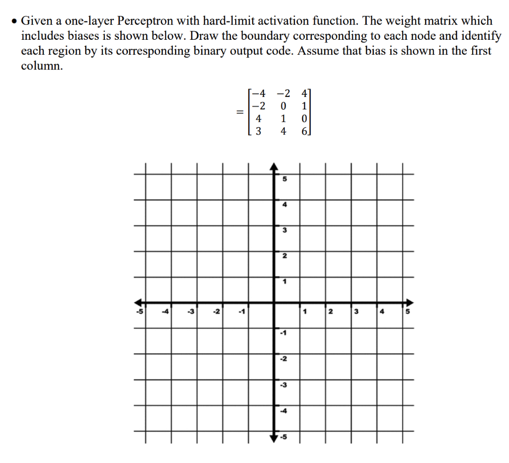 Solved - Given a one-layer Perceptron with hard-limit | Chegg.com