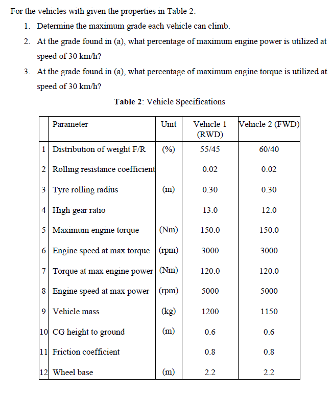 Solved For the vehicles with given the properties in Table | Chegg.com