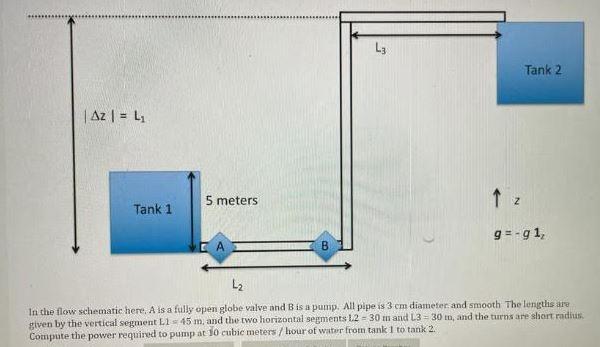 Solved L3 Tank 2 | Az I = L 5 meters Z Tank 1 9 = -91, EA B | Chegg.com