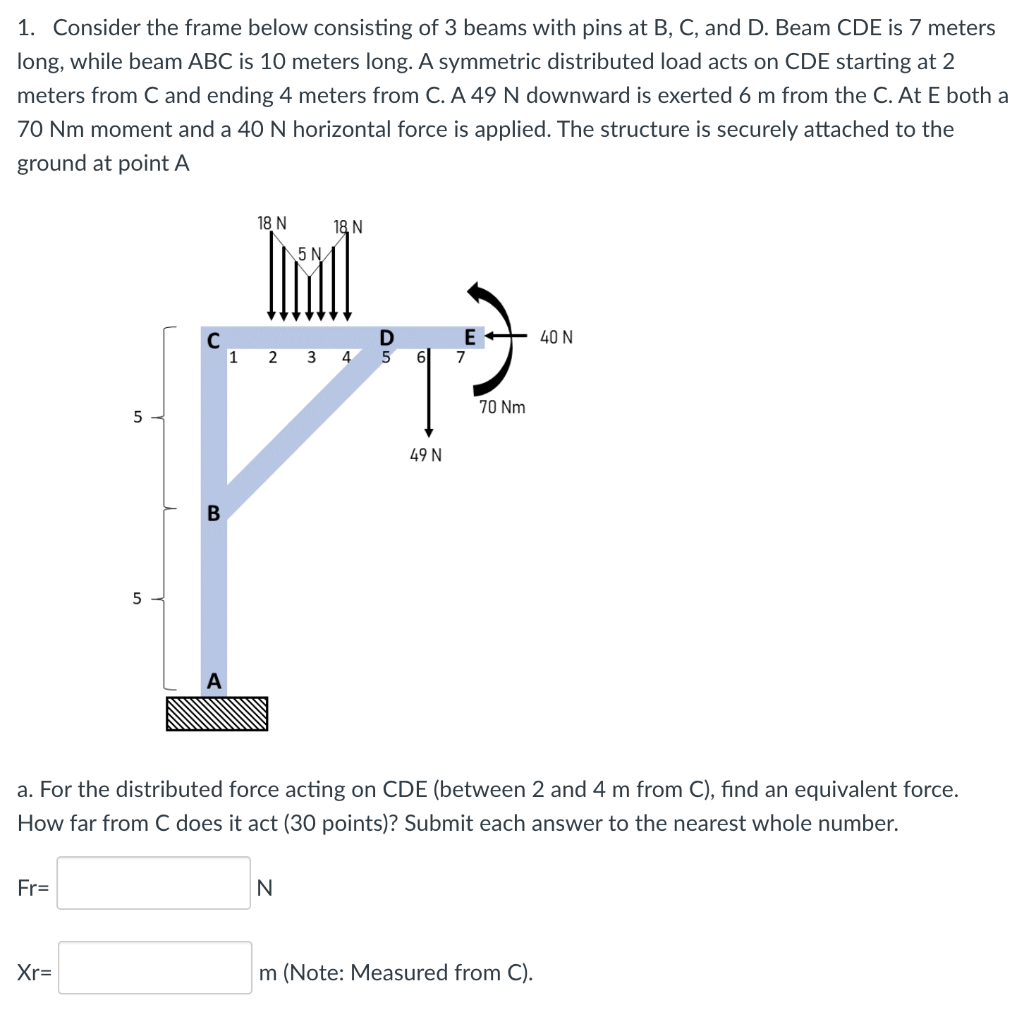 Solved 1. Consider the frame below consisting of 3 beams | Chegg.com