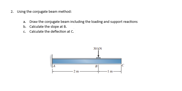 Solved Using the conjugate beam method:a. ﻿Draw the | Chegg.com