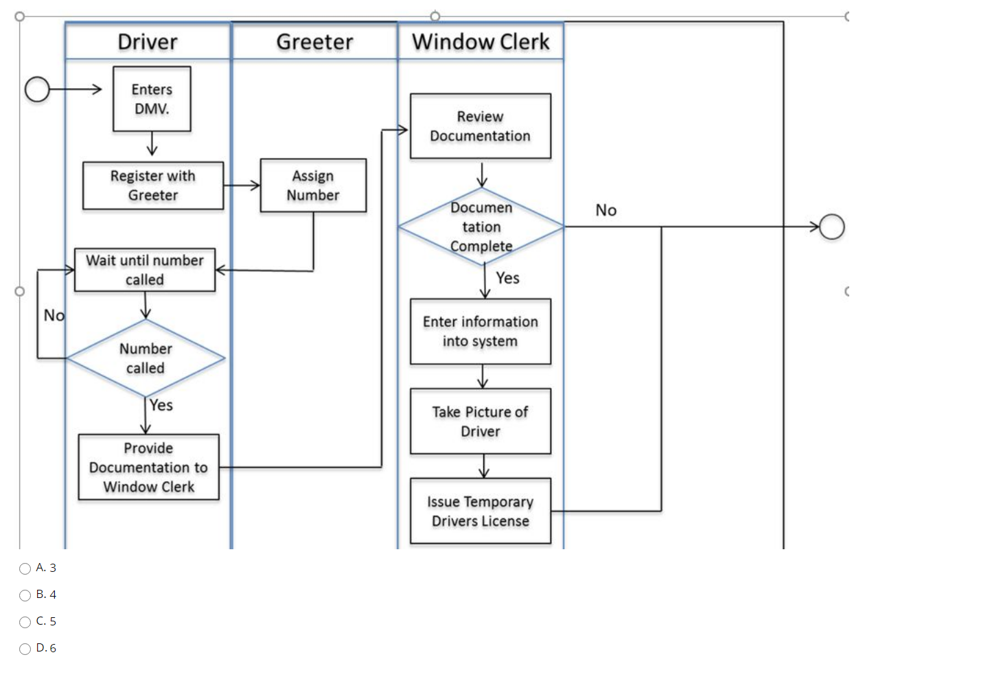 Driver Greeter Window Clerk Enters DMV. Review | Chegg.com