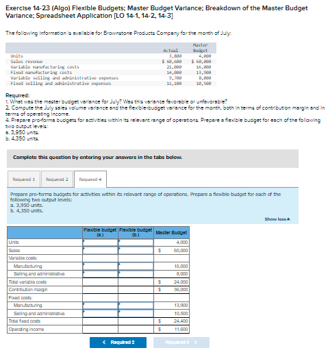 Solved Exercise 14-23 (Algo) Flexible Budgets; Master Budget | Chegg.com