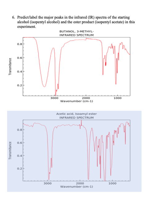 Solved 6. Predict/label the major peaks in the infrared (IR) | Chegg.com