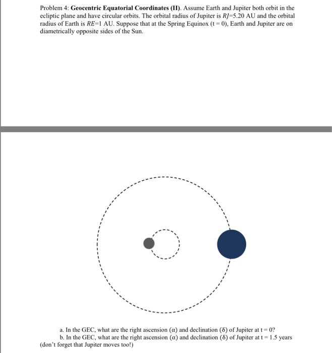 Orbital Radius of Jupiter in Au