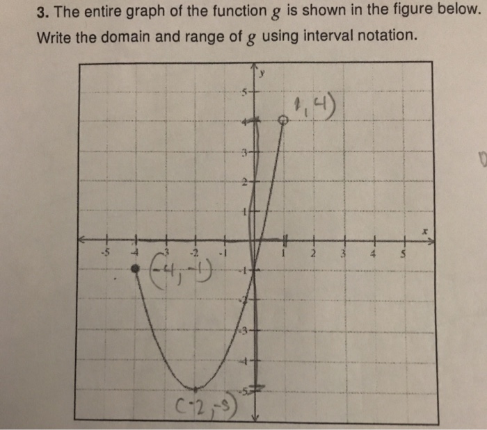 Solved 3 The Entire Graph Of The Function G Is Shown In The 