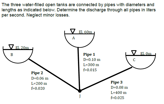 Solved The three water-filled open tanks are connected by | Chegg.com
