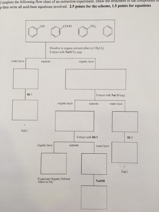 Solved Complete the following flow chart of an extraction | Chegg.com